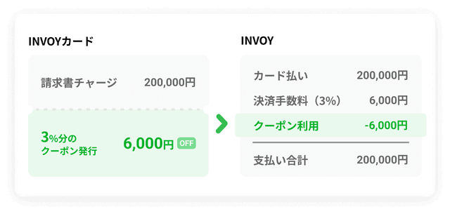 INVOYカード